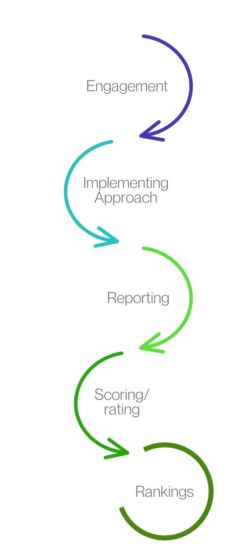 Implementing a CSR approach: Standards and Frameworks, how to choose ...