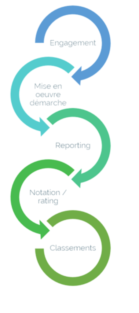 Mettre en œuvre une démarche RSE : normes et référentiels, comment bien ...