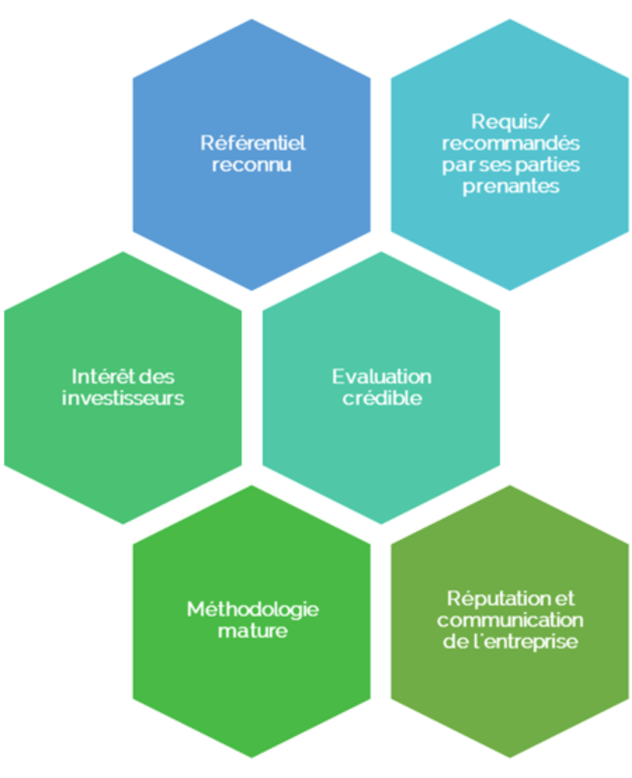 Mettre en œuvre une démarche RSE : normes et référentiels, comment bien ...