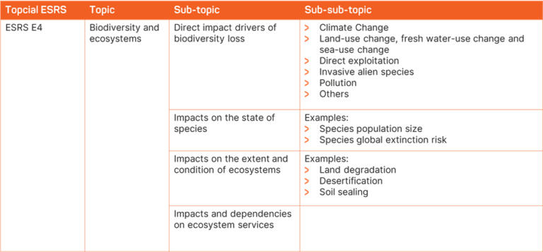 The end all, be all on double materiality, based on EFRAG’s guidelines ...