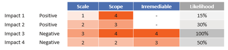 The end all, be all on double materiality, based on EFRAG’s guidelines ...