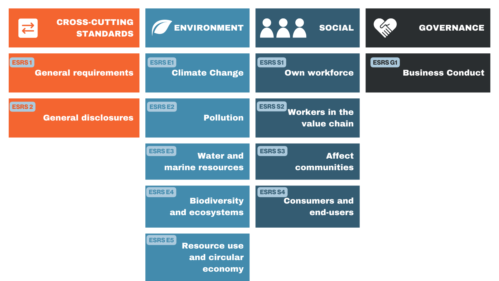Updates on ESRS (European Sustainability Reporting Standards) - kShuttle